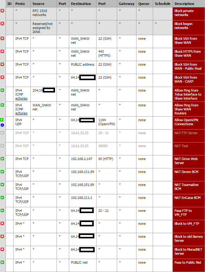 Blocking Ssh Firewall Rule Troubles Solved Netgate Forum